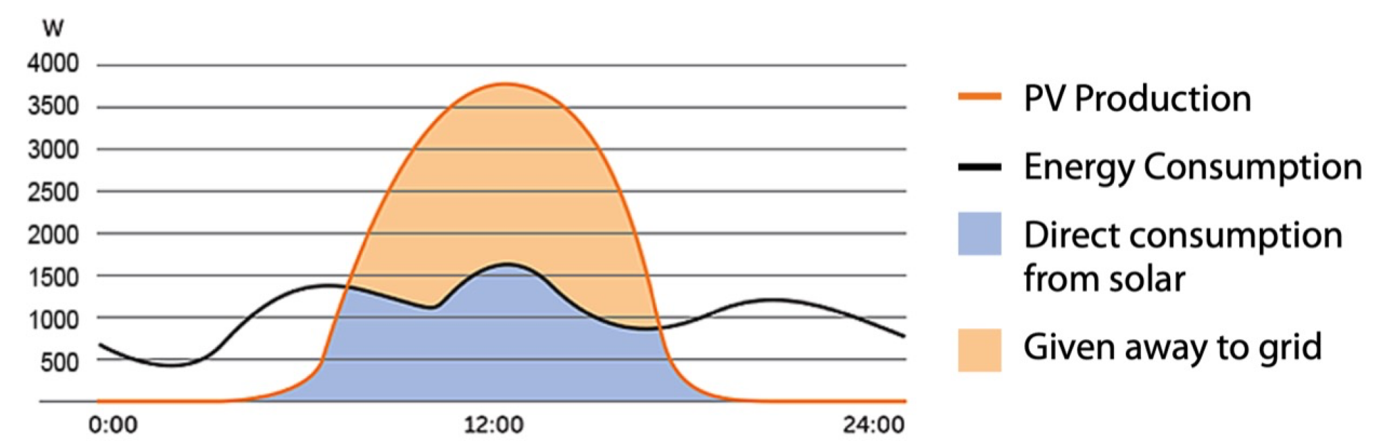 Battery Storage | Rural & Country Energy